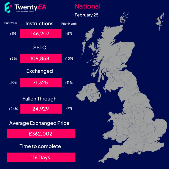 Property Industry Resources | TwentyEA
